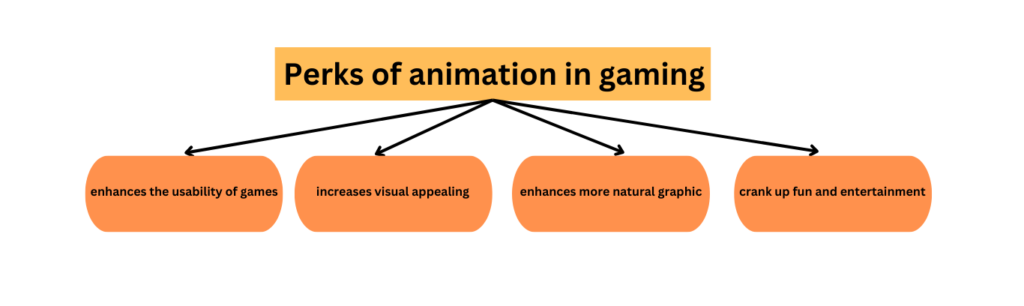 ninja animation | pubg mobile | gaming producers
